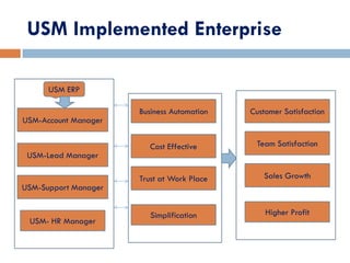 USM ERP- Unified SME Manager Overview | PPT
