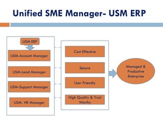 USM ERP- Unified SME Manager Overview | PPT