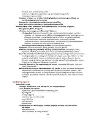 USMLE_Content_Outline_0.pdf