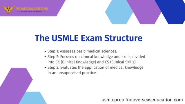 Mastering USMLE Step 1: Structure, Subjects, Preparation Tips, and ...