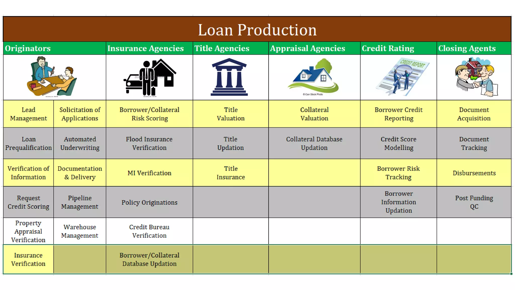 US Mortgage - Learn Complete Life Cycle of Mortgage Production | PDF