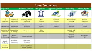 US Mortgage - Learn Complete Life Cycle of Mortgage Production | PDF