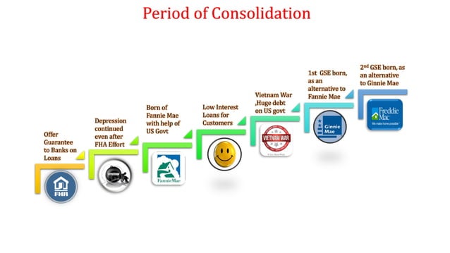 US Mortgage - Learn Complete Life Cycle of Mortgage Production | PDF