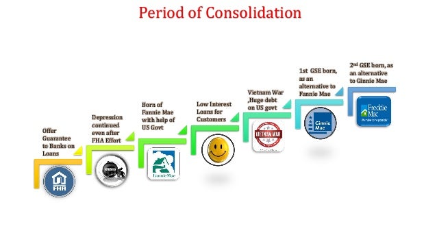 US Mortgage - Learn Complete Life Cycle of Mortgage Production