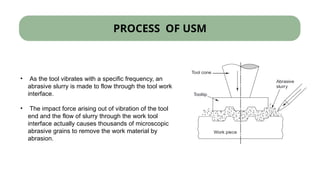 ULTRASONIC MACHINING PRESENTATION-MANUFACTURING | PPT
