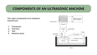 ULTRASONIC MACHINING PRESENTATION-MANUFACTURING | PPT