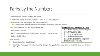 US national parks | PPTX