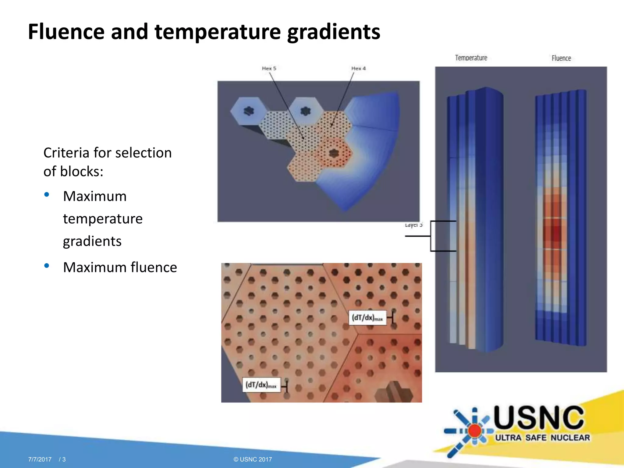 Usnc graphite analysis framework | PPT