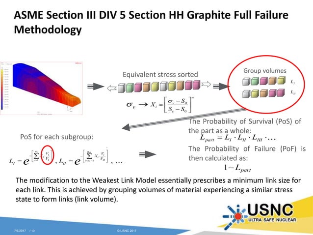 Usnc graphite analysis framework | PPT
