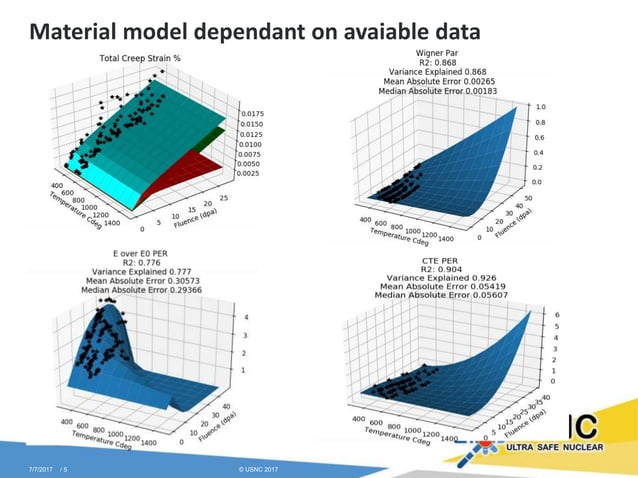 Usnc graphite analysis framework | PPT