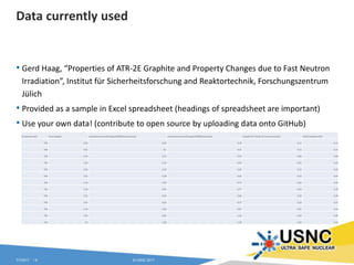 Usnc graphite analysis framework | PPT