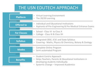 Usn Edutech Offerings | PPT