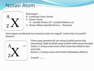 Usn erwin prayudi (struktur atom) | PPTX