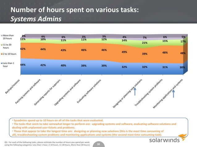 Netadmin and Sysadmin Survey Results - US | PPT