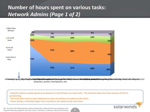 Netadmin and Sysadmin Survey Results - US | PPT
