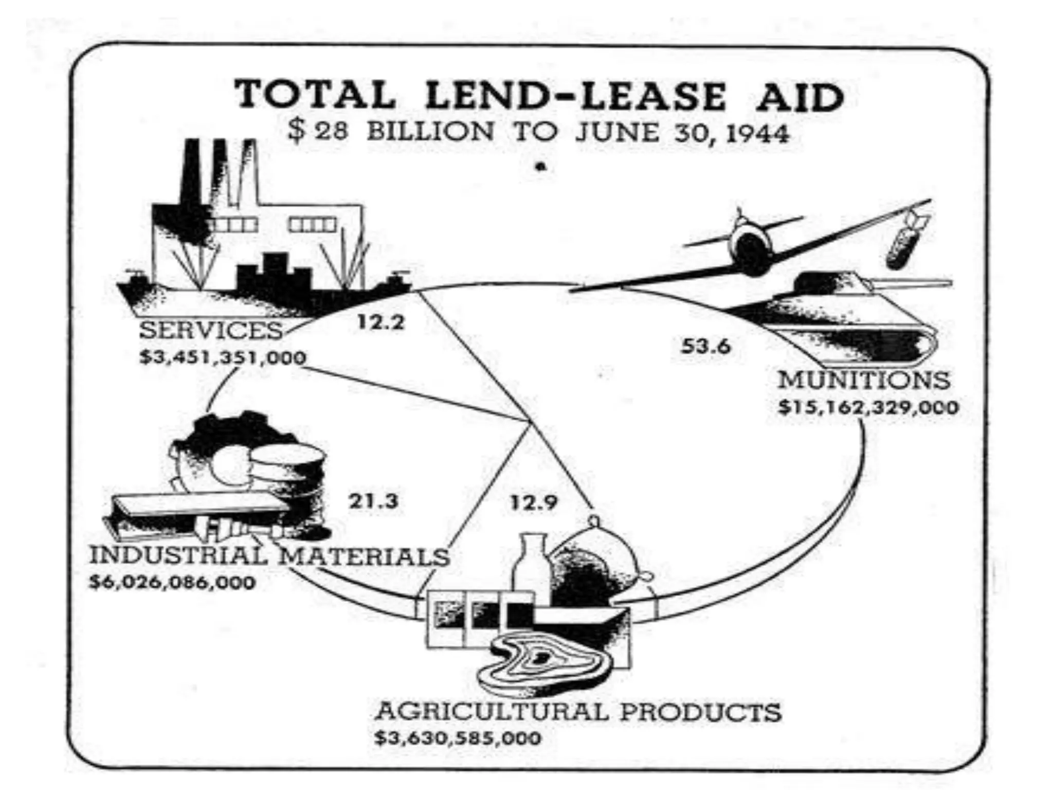 Us neutrality in the 1930’s | PPTX