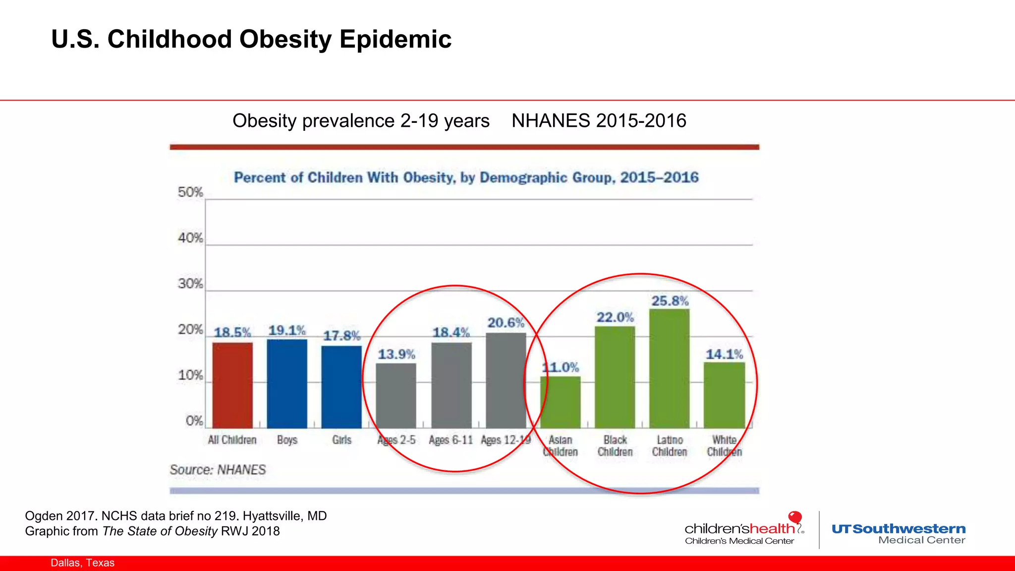 A Population Health Imperative: Tackling Childhood Obesity (All Slides ...