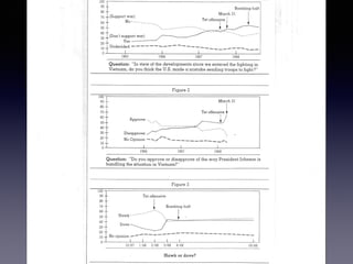 US Nixon to Legacies and Lessons Learned from Vietnam | PDF