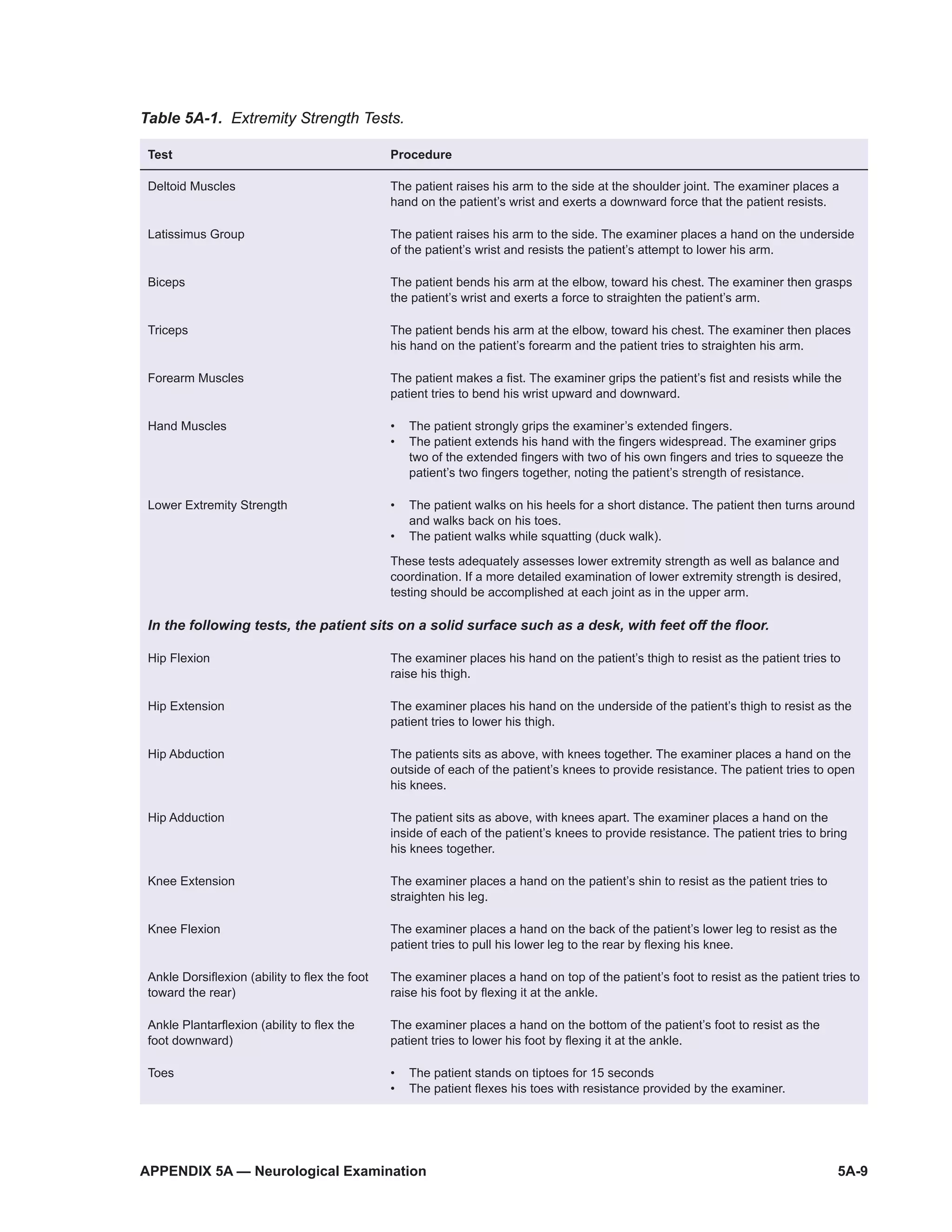 Usn neuro exam | PDF