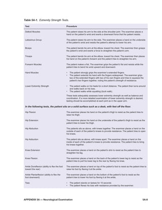 Usn neuro exam | PDF