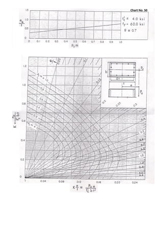 Uso de-abacos-con-diagramas-de-interaccion-pdf | PDF