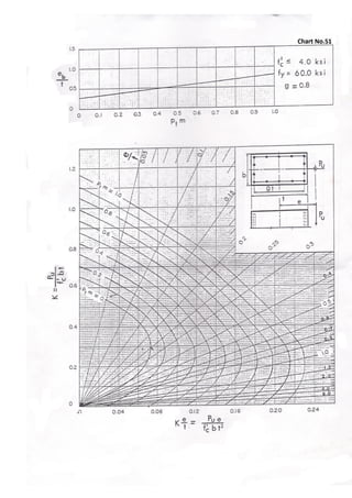 Uso de-abacos-con-diagramas-de-interaccion-pdf | PDF