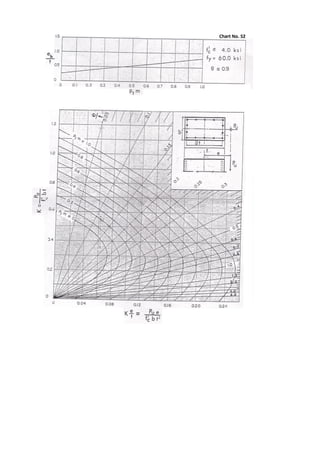 Uso de-abacos-con-diagramas-de-interaccion-pdf | PDF