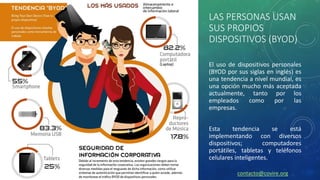 Uso celulares en el trabajo | PDF