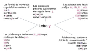 Uso correcto de letras | PPTX