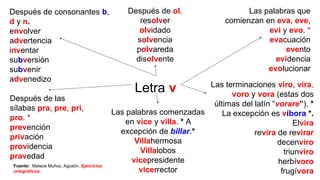 Uso correcto de letras | PPTX