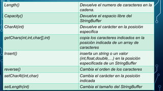 Uso de cadenas en java | PPTX