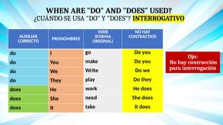 USO DE DO Y DOES_DIAPOSITIVAS EN INGLES AMERICANO | PPTX