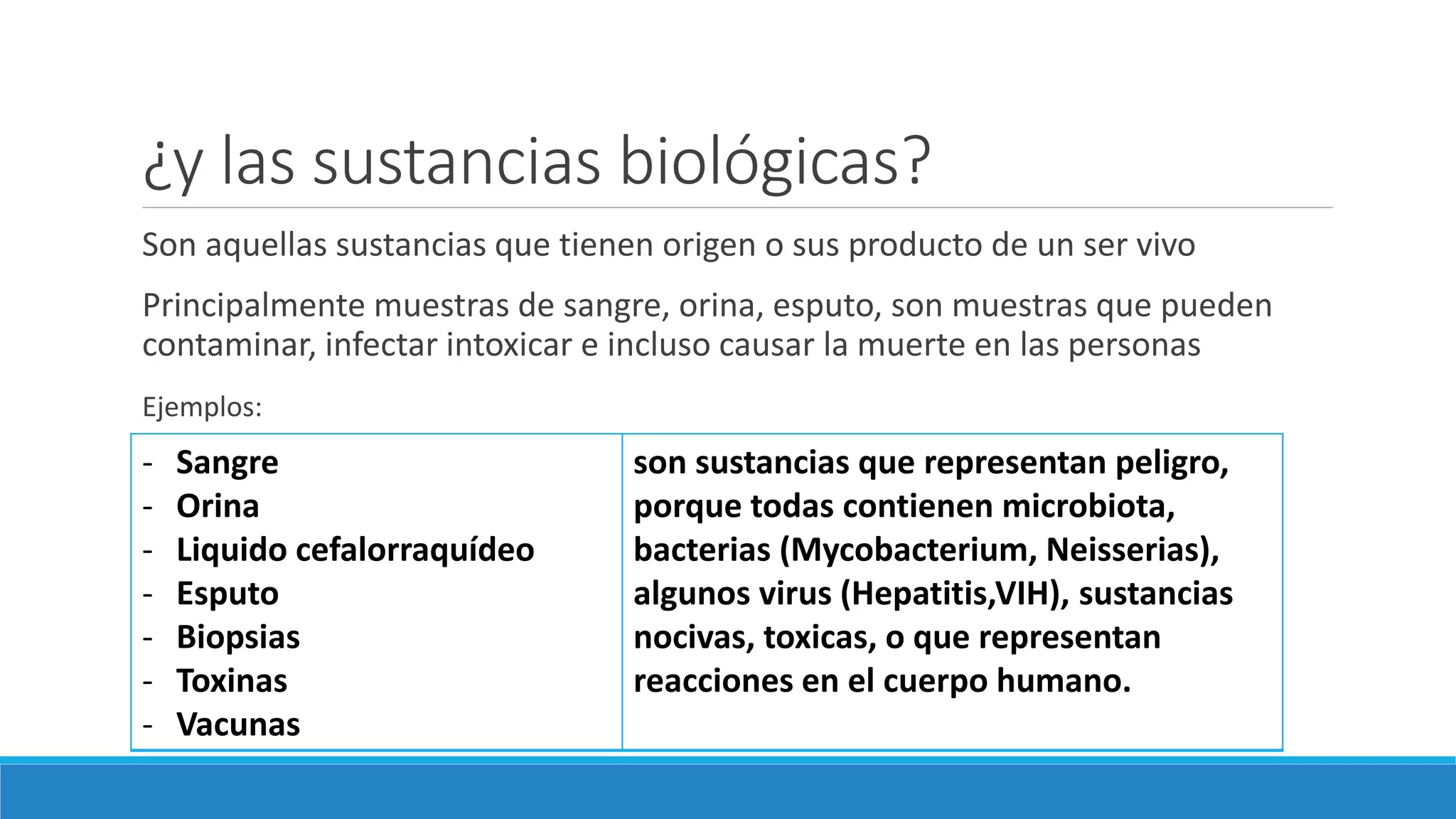 Uso de drogas, medicamentos y sustancias biológicas | PPT