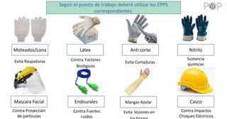 Uso de EPP Matriz ARO y ER Ingreso AE Picking.pptx