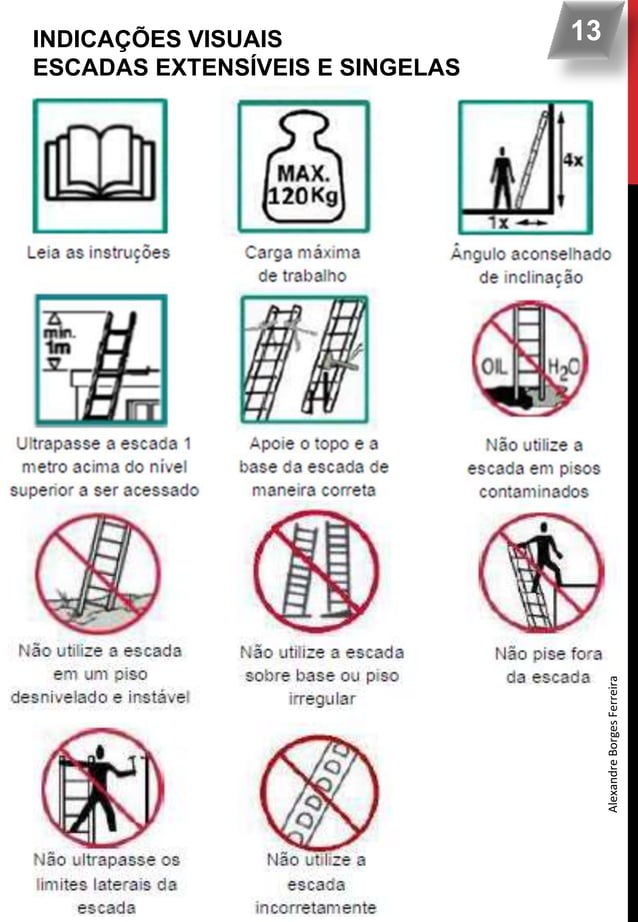 Uso de Escadas - NR 35.pdf | Automotive