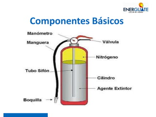 Uso de Extintores prevencion ante desastres.pptx