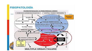 uso de fluidos y reanimacion en trauma.pdf