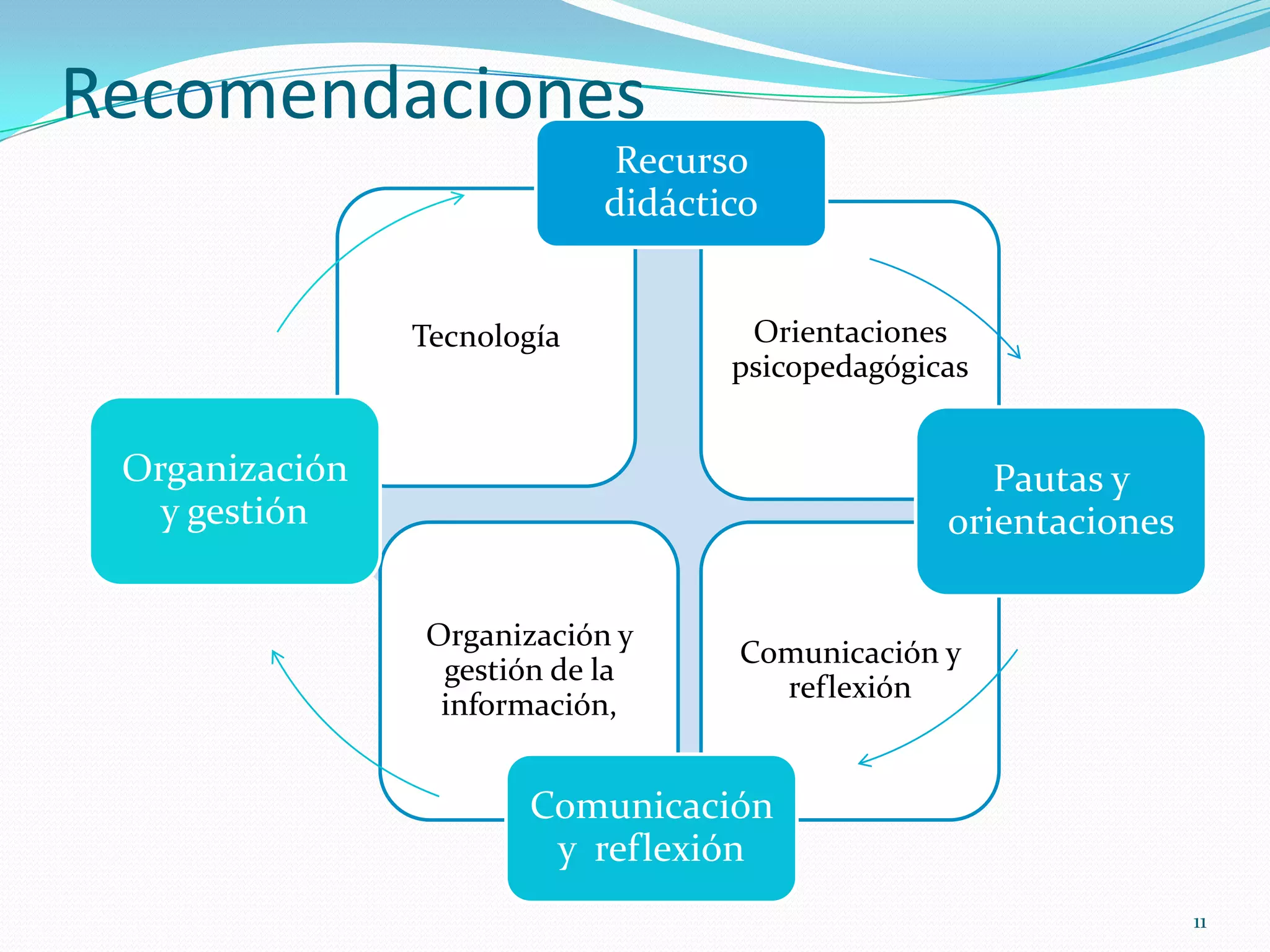 Uso De Foros | PPT