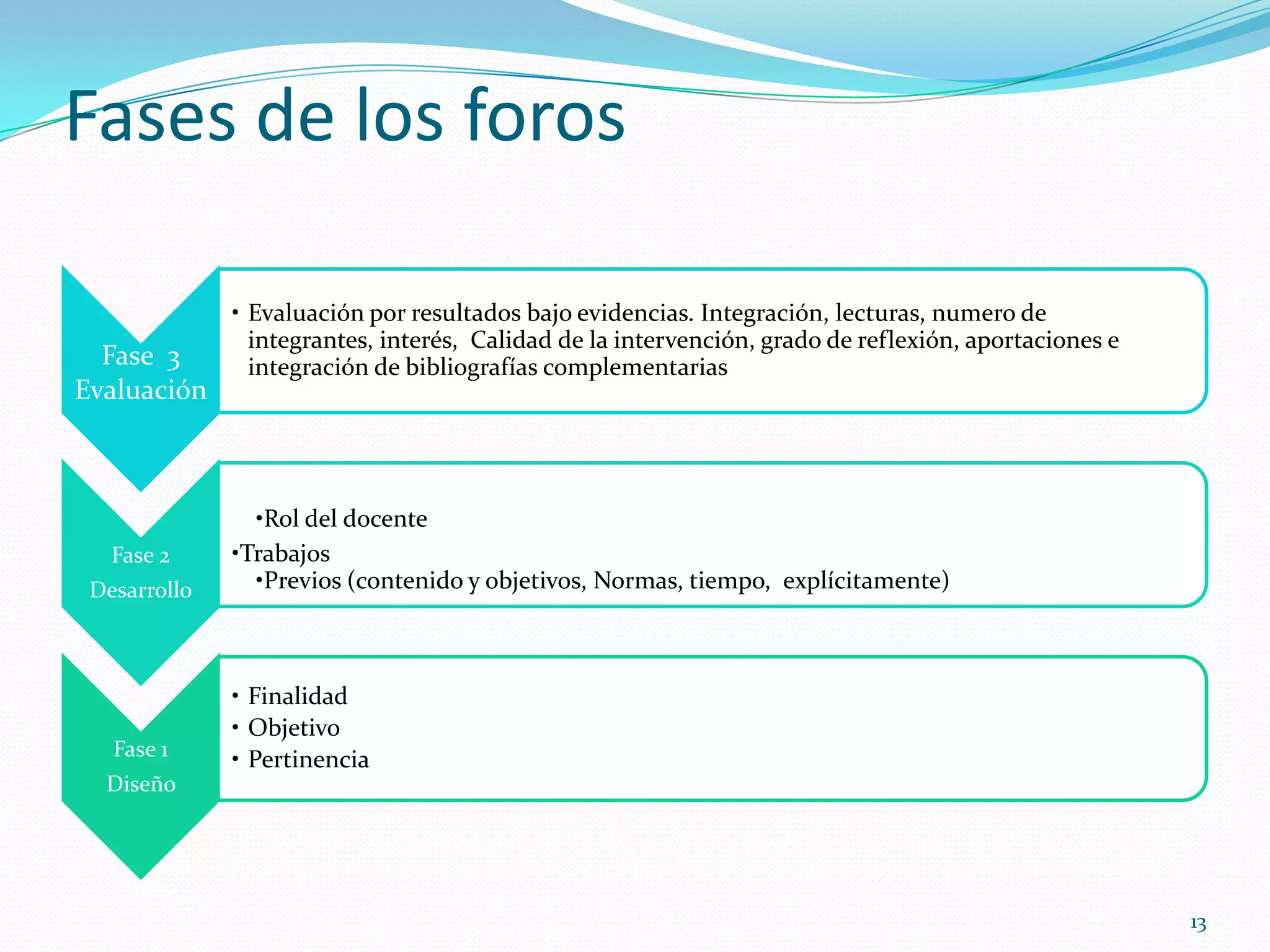 Uso De Foros | PPT