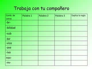 Uso de la b vs. v | PPTX