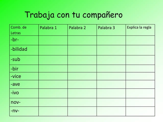 Uso de la b vs. v | PPTX
