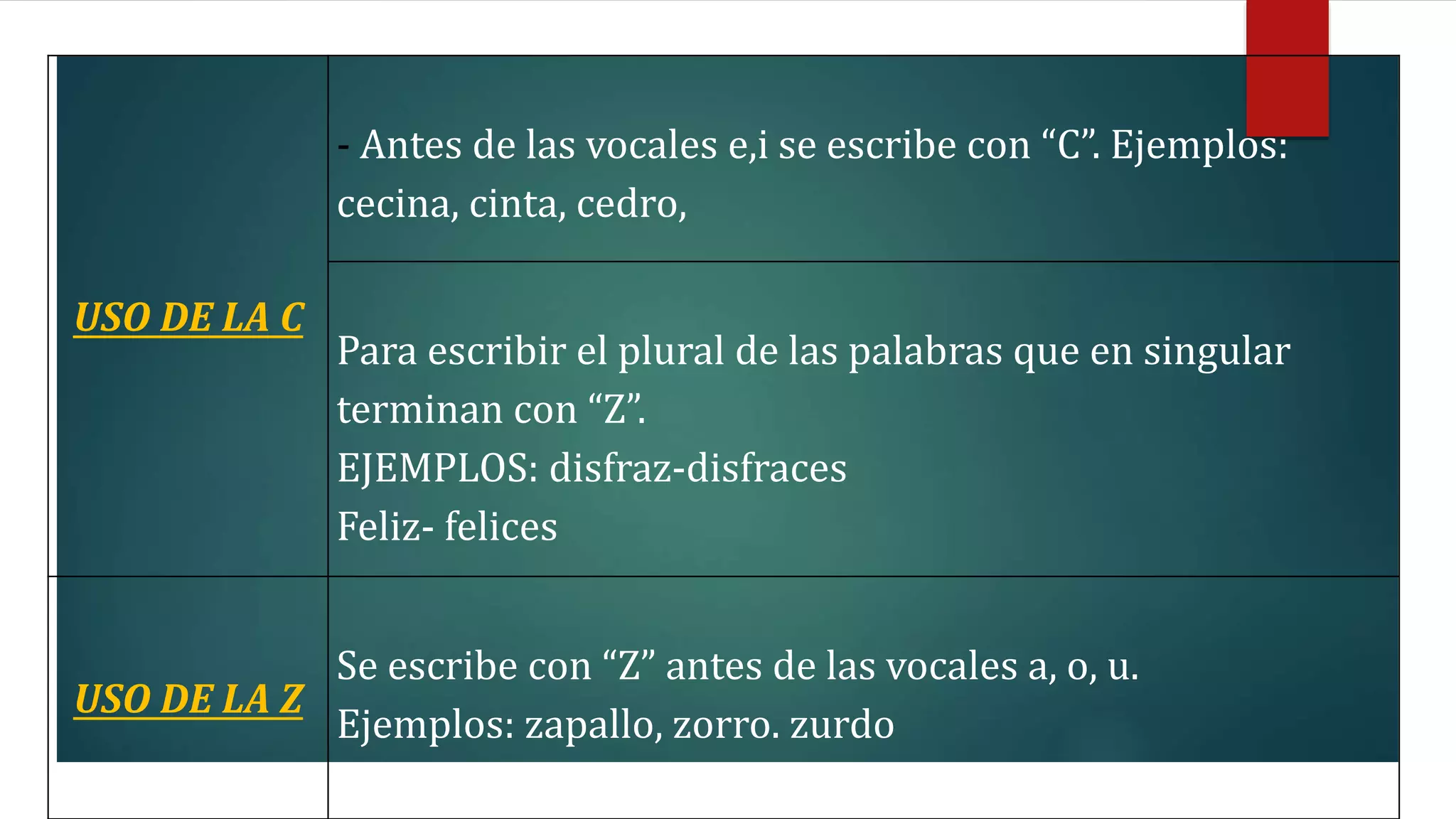 Uso de la c y la z | PPT