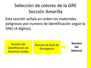 Uso de la guía de respuesta en caso de emergencia gre | PPTX