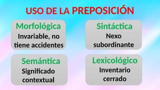 USO y reglas DE LA PREPOSICION - QUINTO.pptx