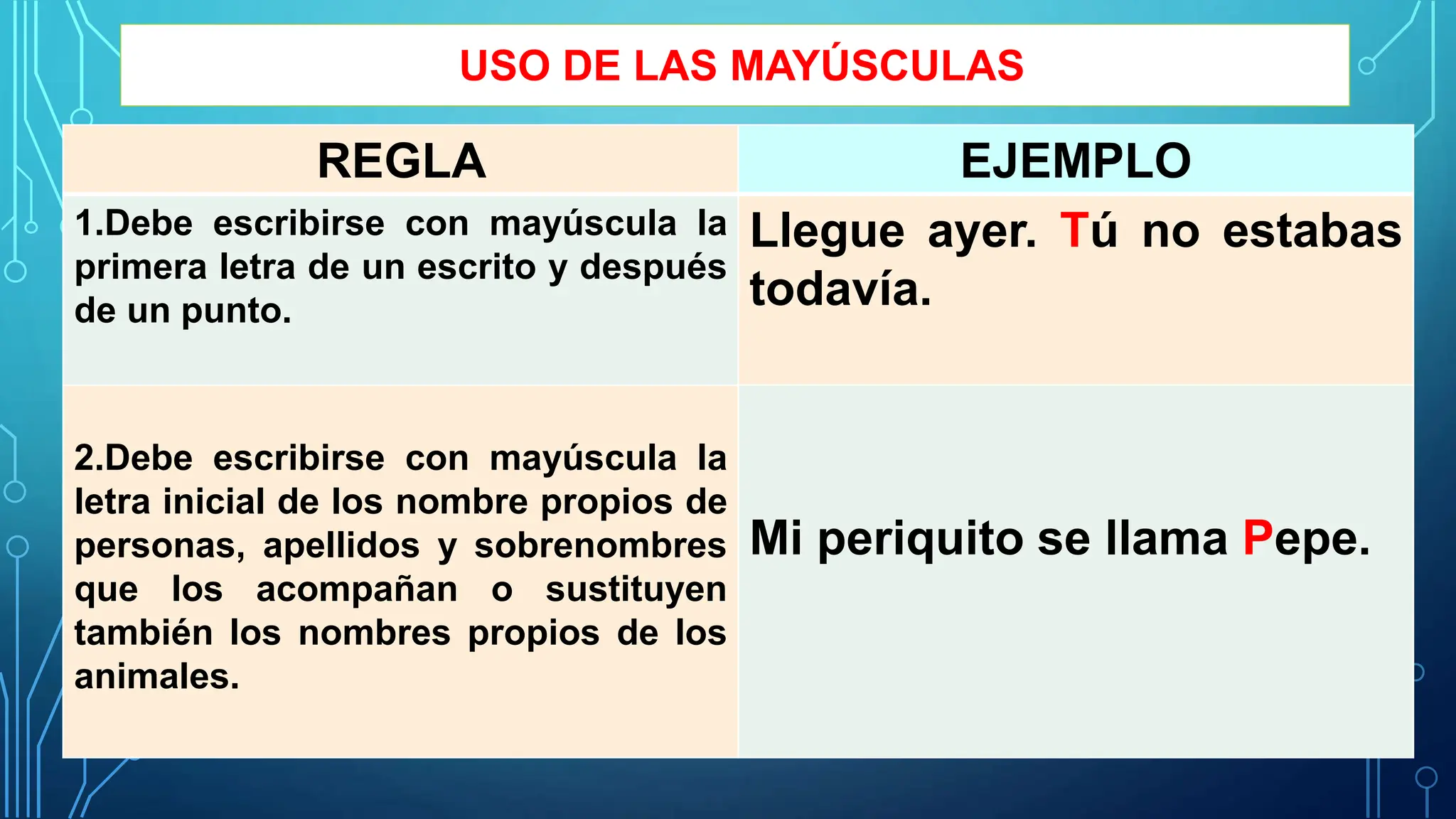 USO DE LAS LETRAS MAYUSCULAS Y SUS CLASIFICACION | PPT