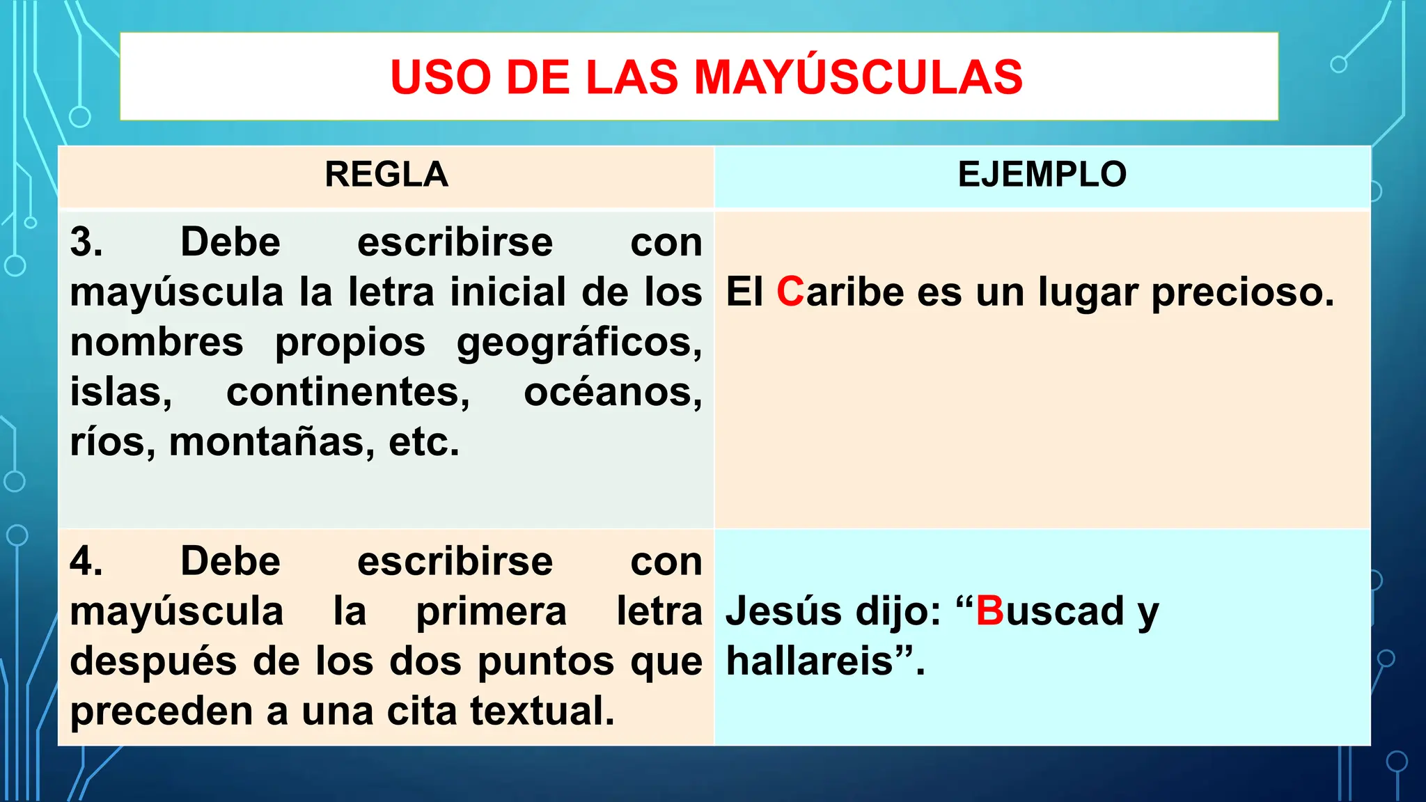 USO DE LAS LETRAS MAYUSCULAS Y SUS CLASIFICACION | PPT