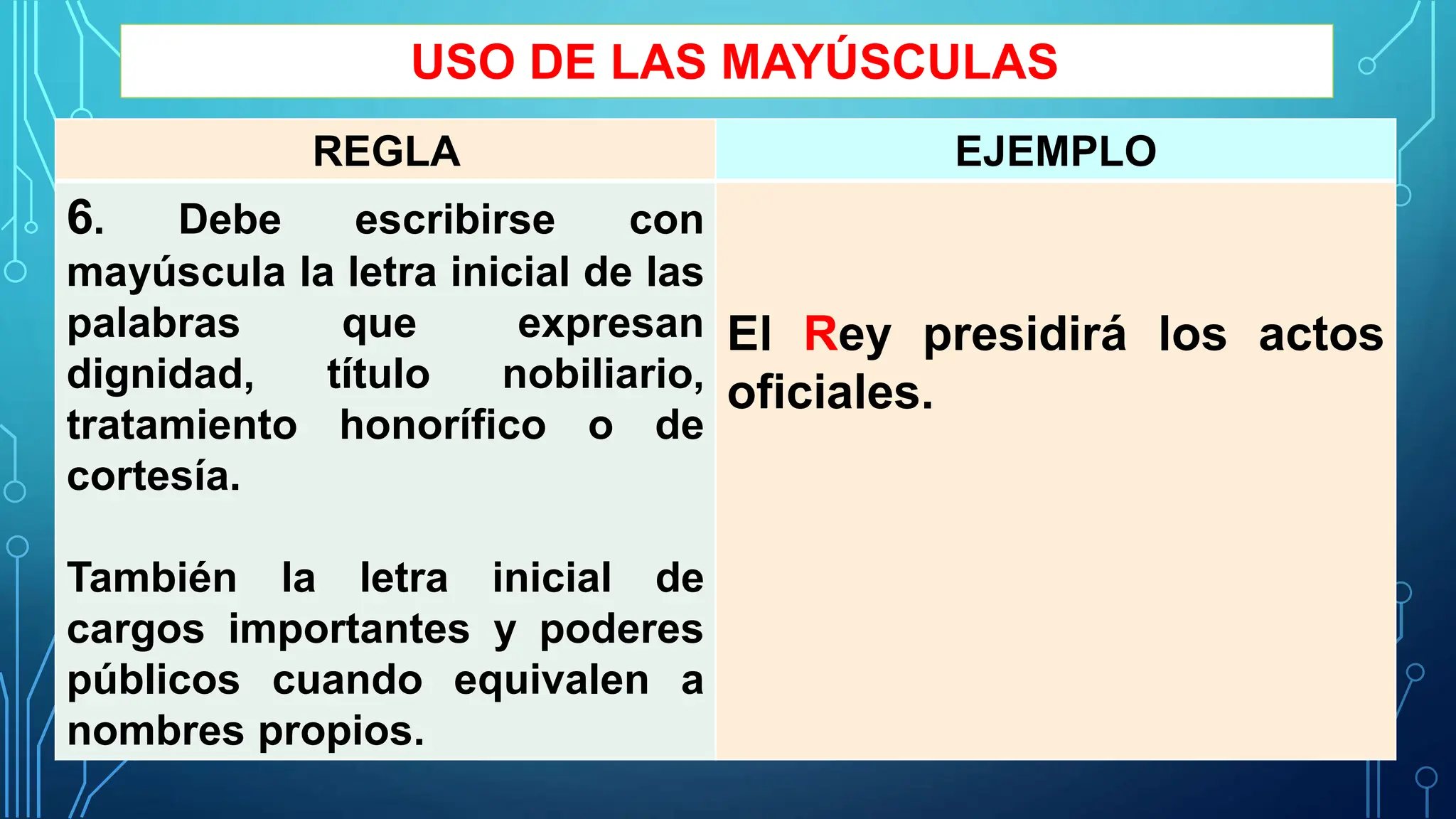 USO DE LAS LETRAS MAYUSCULAS Y SUS CLASIFICACION | PPT