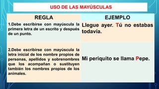 USO DE LAS LETRAS MAYUSCULAS Y SUS CLASIFICACION | PPTX