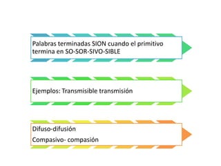Uso de la s | PPTX