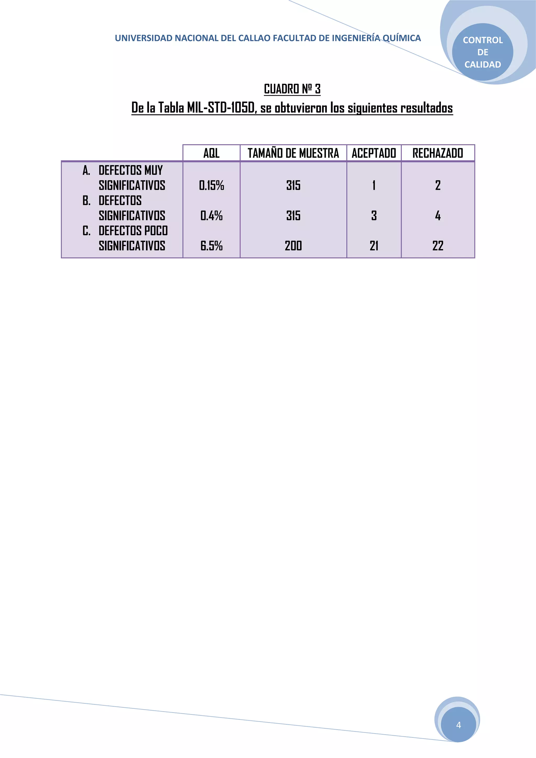 Uso de la tabla mil std 105 d para definir planes de muestreo | DOCX